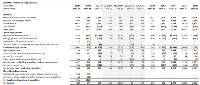 Arm Holdings' Nvidia Moment Is Here | Seeking Alpha