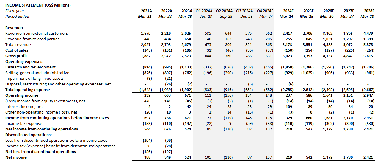Arm Holdings' Nvidia Moment Is Here | Seeking Alpha