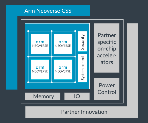 Arm Holdings' Nvidia Moment Is Here | Seeking Alpha