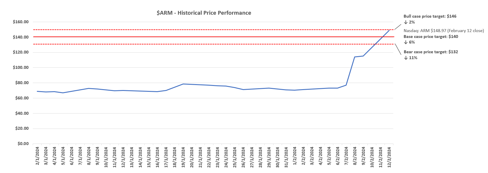 Arm Holdings' Nvidia Moment Is Here | Seeking Alpha