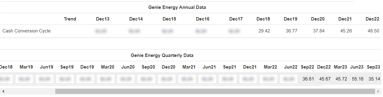Genie Energy Stock: Still Deeply Undervalued Despite Price Increase (NYSE:GNE) | Seeking Alpha