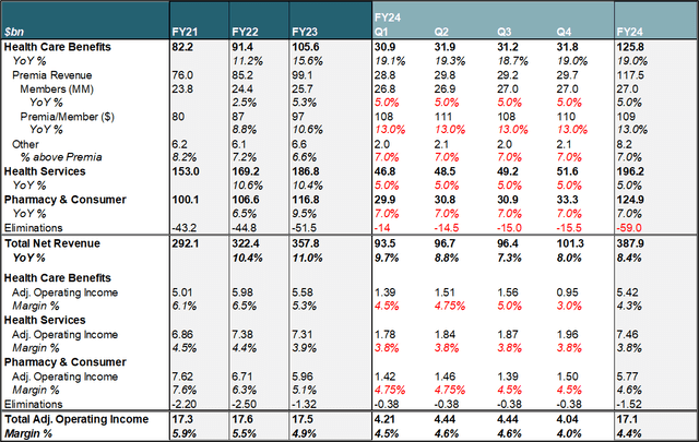 CVS Health Stock: Lower Guidance But Risk/Reward Remains Attractive ...