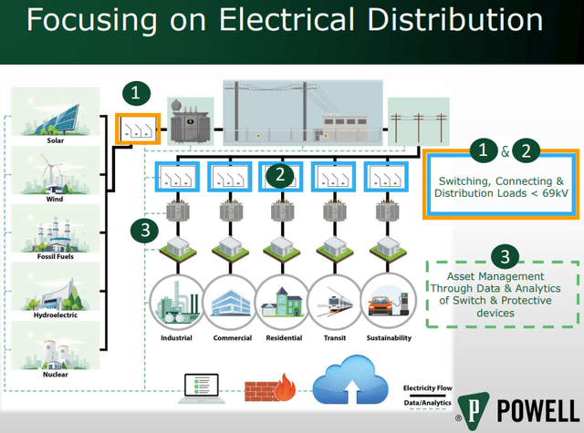 Powell Industries Stock: Why It May Have Reached Its Recent Peak ...