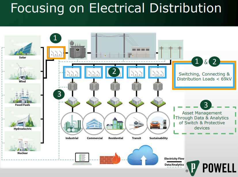 Powell Industries Stock: Why It May Have Reached Its Recent Peak ...