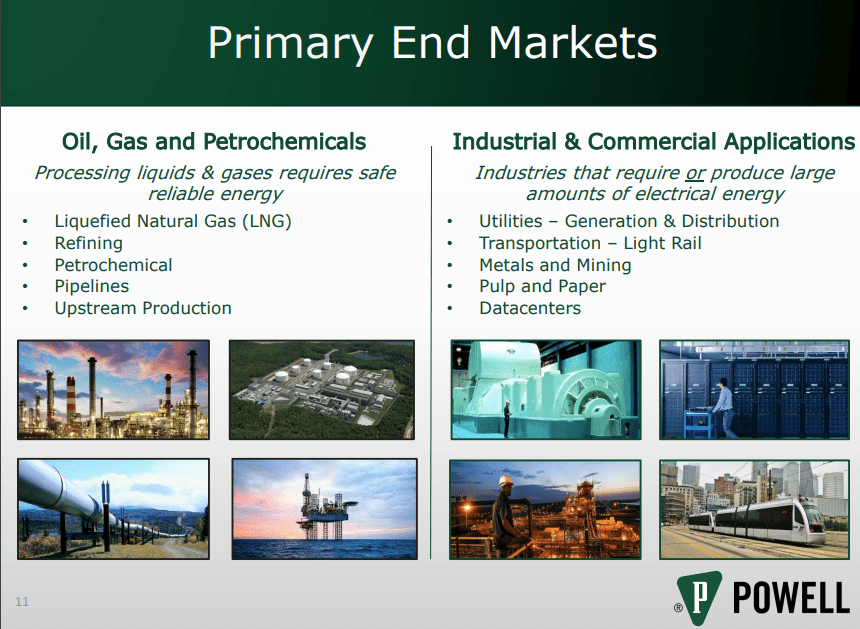 Powell Industries Stock: Why It May Have Reached Its Recent Peak ...