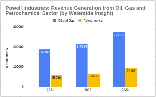 Powell Industries Stock: Why It May Have Reached Its Recent Peak ...