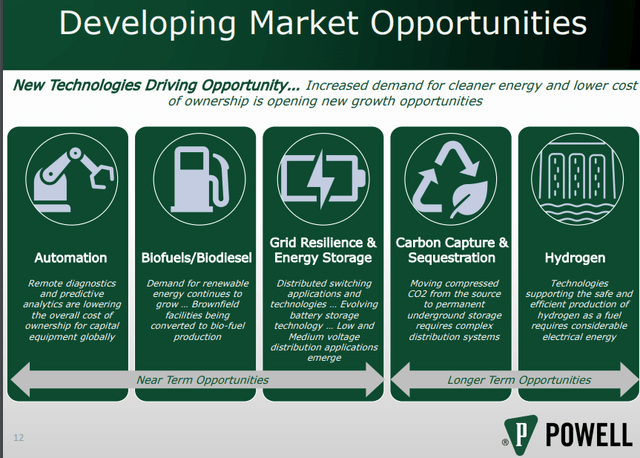 Powell Industries Stock: Why It May Have Reached Its Recent Peak ...