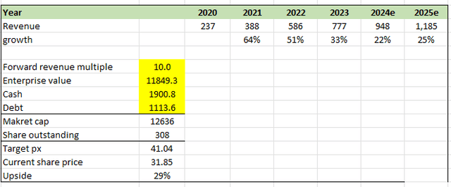 Confluent: Clear Growth Outlook With Possible Acceleration In FY25 ...
