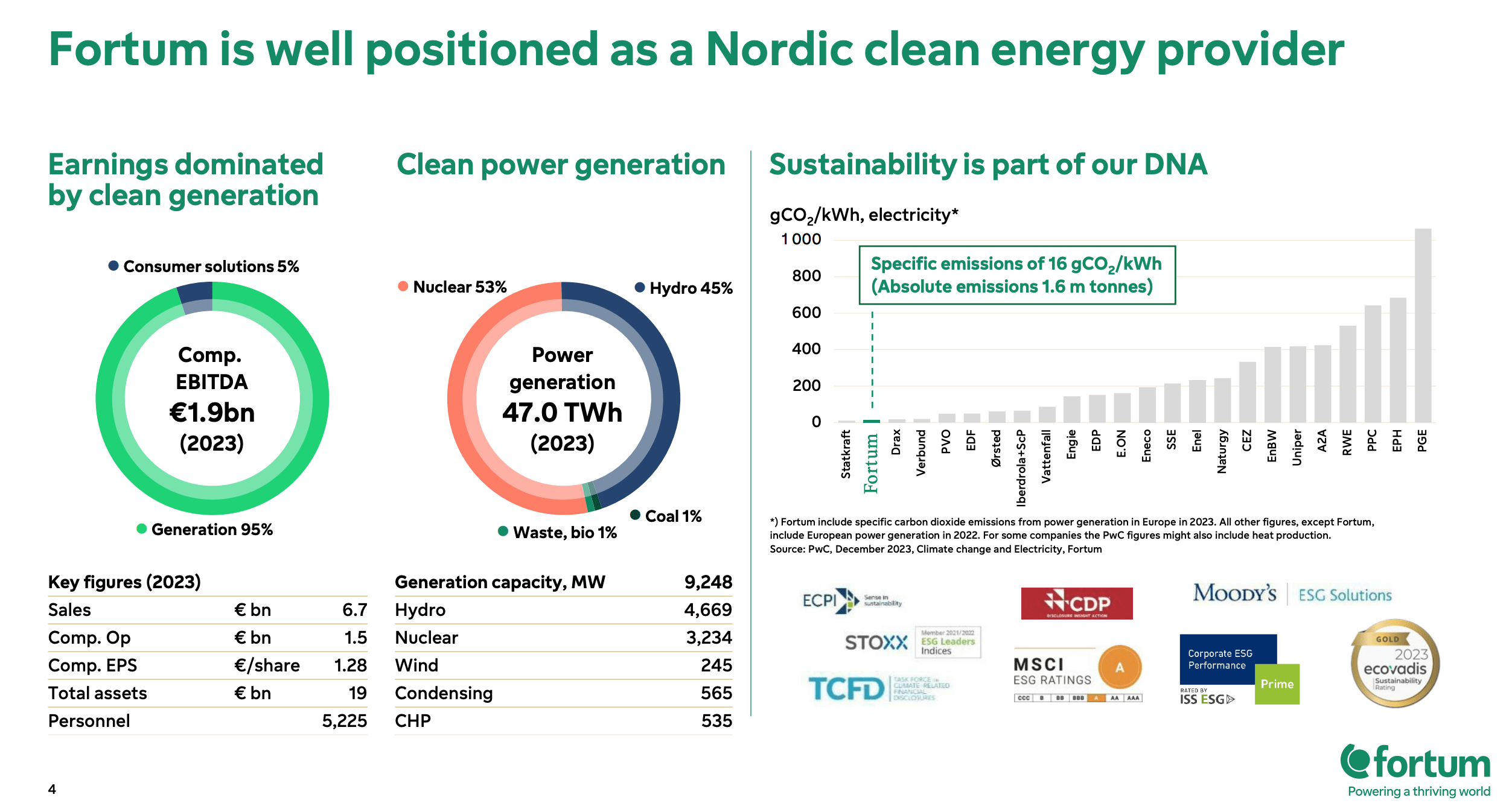 Fortum Oyj: This Scandinavian Utility Is Worth A Look (OTCMKTS:FOJCF ...
