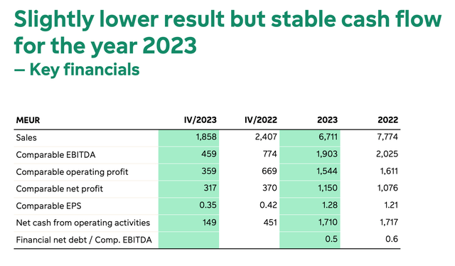 Fortum Oyj: This Scandinavian Utility Is Worth A Look (OTCMKTS:FOJCF ...