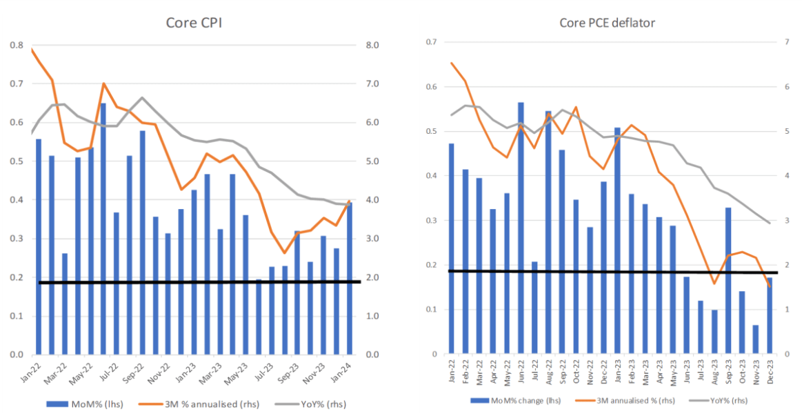 Sticky U.S. Inflation Reaffirms Fed Caution On Rate Cuts | Seeking Alpha