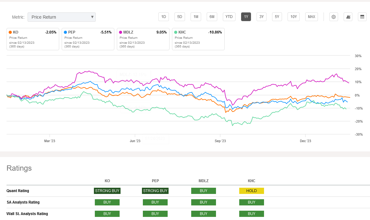 January Inflation Report Alert: Prices Still Rising | Seeking Alpha