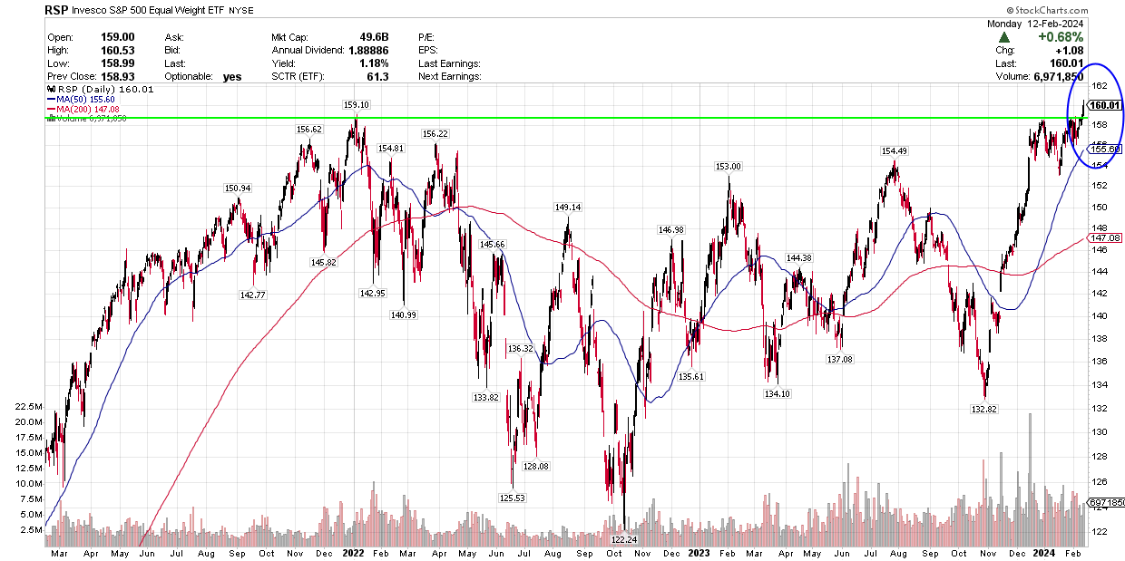 Rotation, Rotation, And A Major Breakout | Seeking Alpha