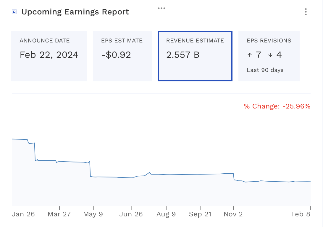 Carvana Earnings Preview: Expect A Big Move In The Stock (NYSE:CVNA) | Seeking Alpha