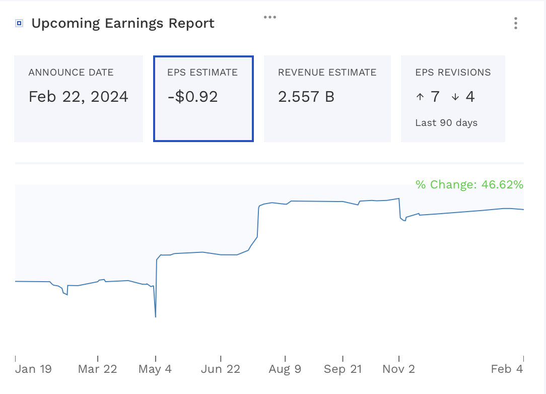 Carvana Earnings Preview: Expect A Big Move In The Stock (NYSE:CVNA) | Seeking Alpha