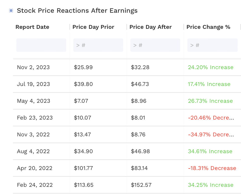 Carvana Earnings Preview: Expect A Big Move In The Stock (NYSE:CVNA) | Seeking Alpha
