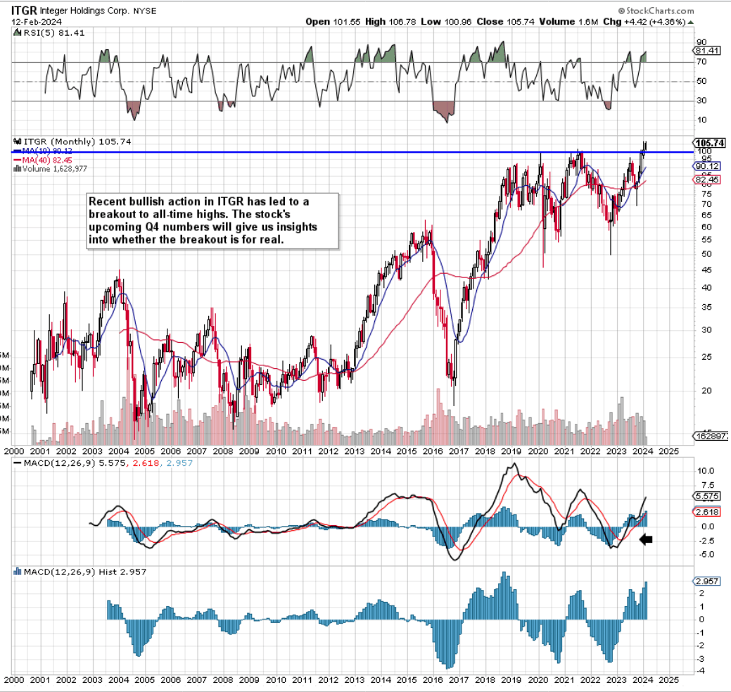 Integer Holdings: Expecting Upcoming Q4 Earnings To Confirm Breakout ...
