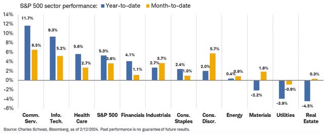 12 Conviction Picks Beating The S&P, Without Help From The Magnificent ...