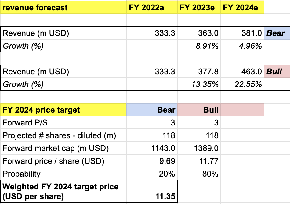 Bitdeer Stock: Bullish On Bitcoin, Branching Out For Growth (NASDAQ ...