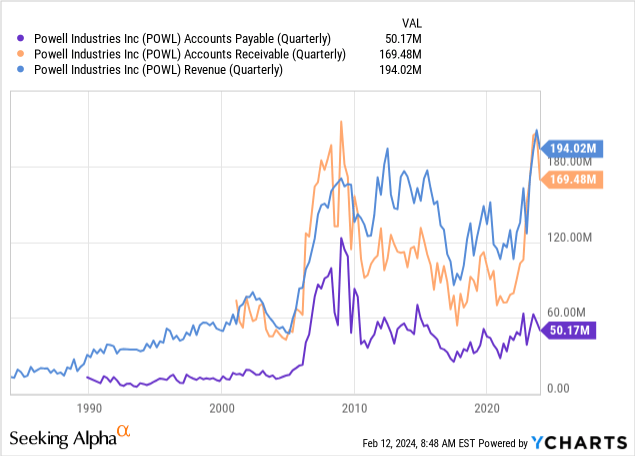 Powell Industries Stock: Why It May Have Reached Its Recent Peak ...