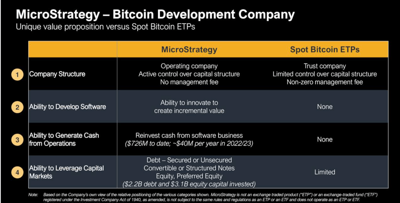MicroStrategy: All In On Bitcoin (NASDAQ:MSTR) | Seeking Alpha