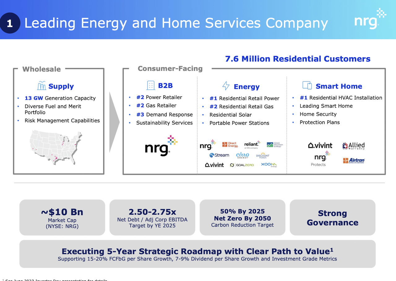 NRG Energy, Inc.: Changes Within Has Been Quick And Impressive (NYSE ...