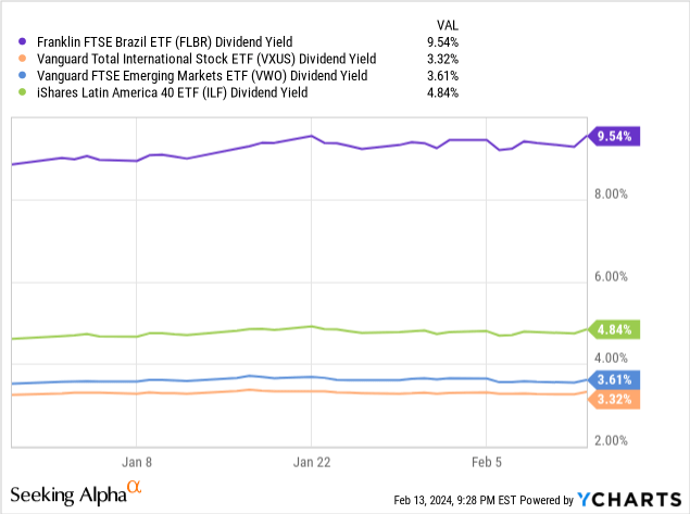 Higher-Yield ETFs By Asset Class | Seeking Alpha