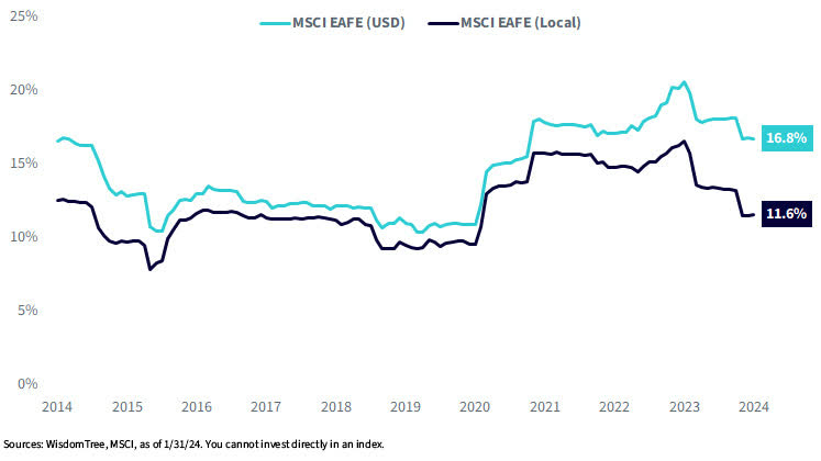 An Old Battle With Attractive Implications: Japanese Equities Vs. The ...