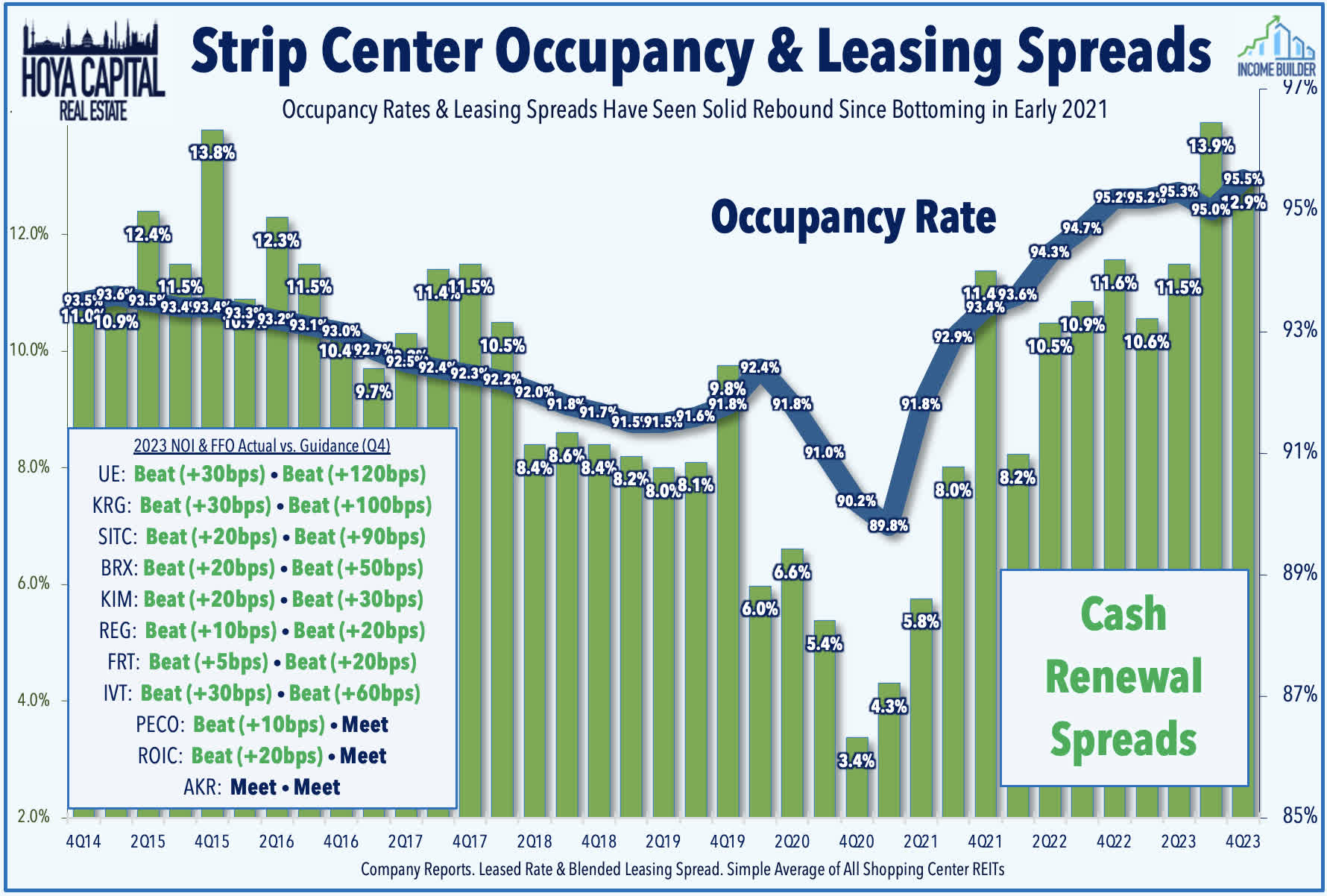REIT Earnings Halftime Report | Seeking Alpha