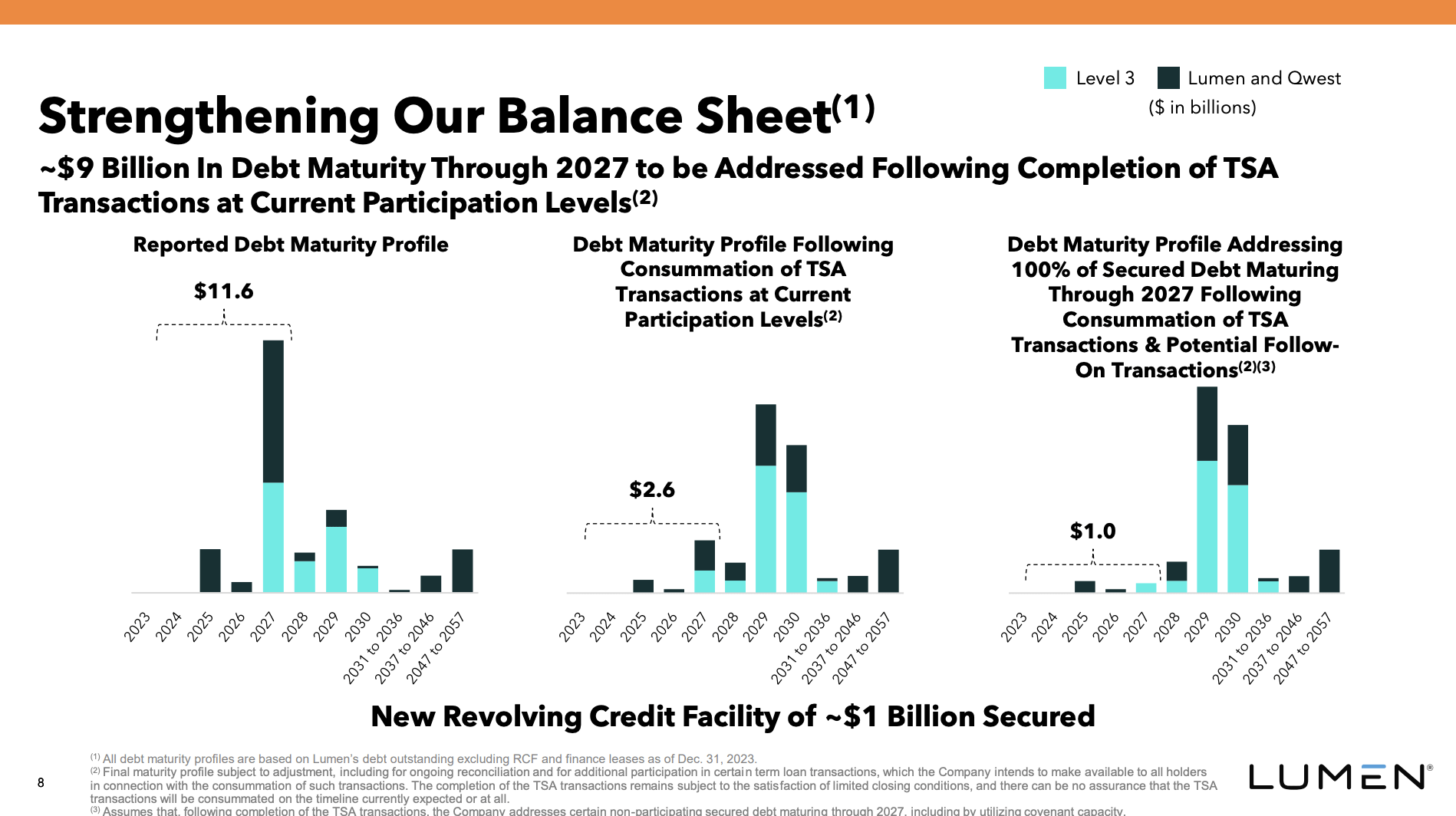 Lumen Technologies Stock: Don’t Mistakenly Look Back (NYSE:LUMN ...