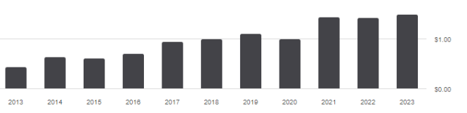 VIOV: Value Indexes Are Lagging In Small Caps Too | Seeking Alpha