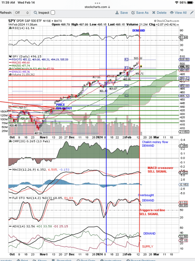 SPY Pullback Triggers Sell Signal (Technical Analysis) | Seeking Alpha