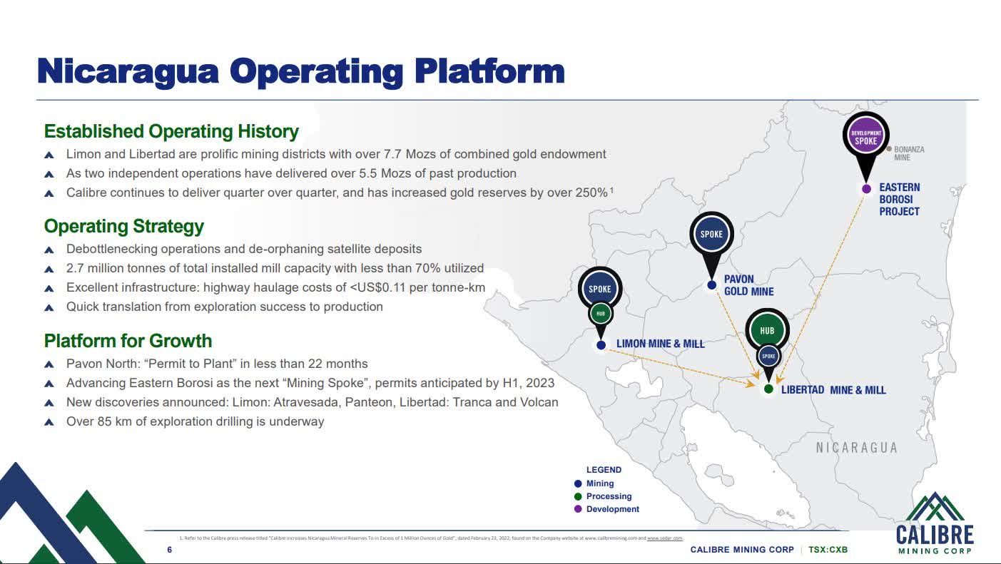 Calibre Mining: Growing From 100 To 500koz Per Year, Profitably (CXBMF ...
