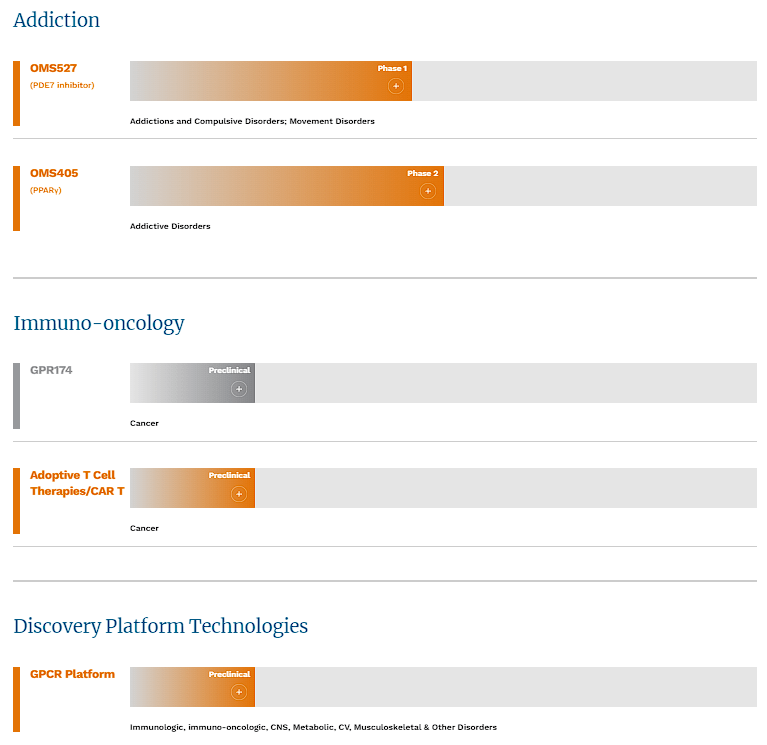 Omeros Corp: Continues To Offer Great Trading Opportunities (OMER ...