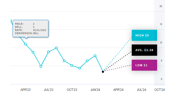 Big Lots Stock Is Being Underestimated (NYSE:BIG) | Seeking Alpha
