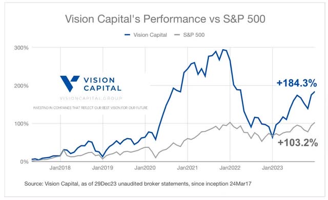 Vision Capital Annual Investor's Letter: 2023 | Seeking Alpha