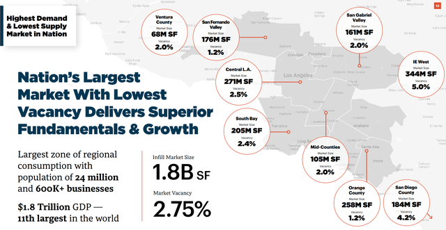 Rexford Industrial Stock: Finally A Great Time To Buy (Rating Upgrade ...