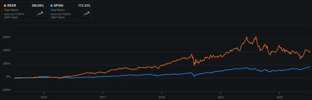 Rexford Industrial Stock: Finally A Great Time To Buy (Rating Upgrade ...