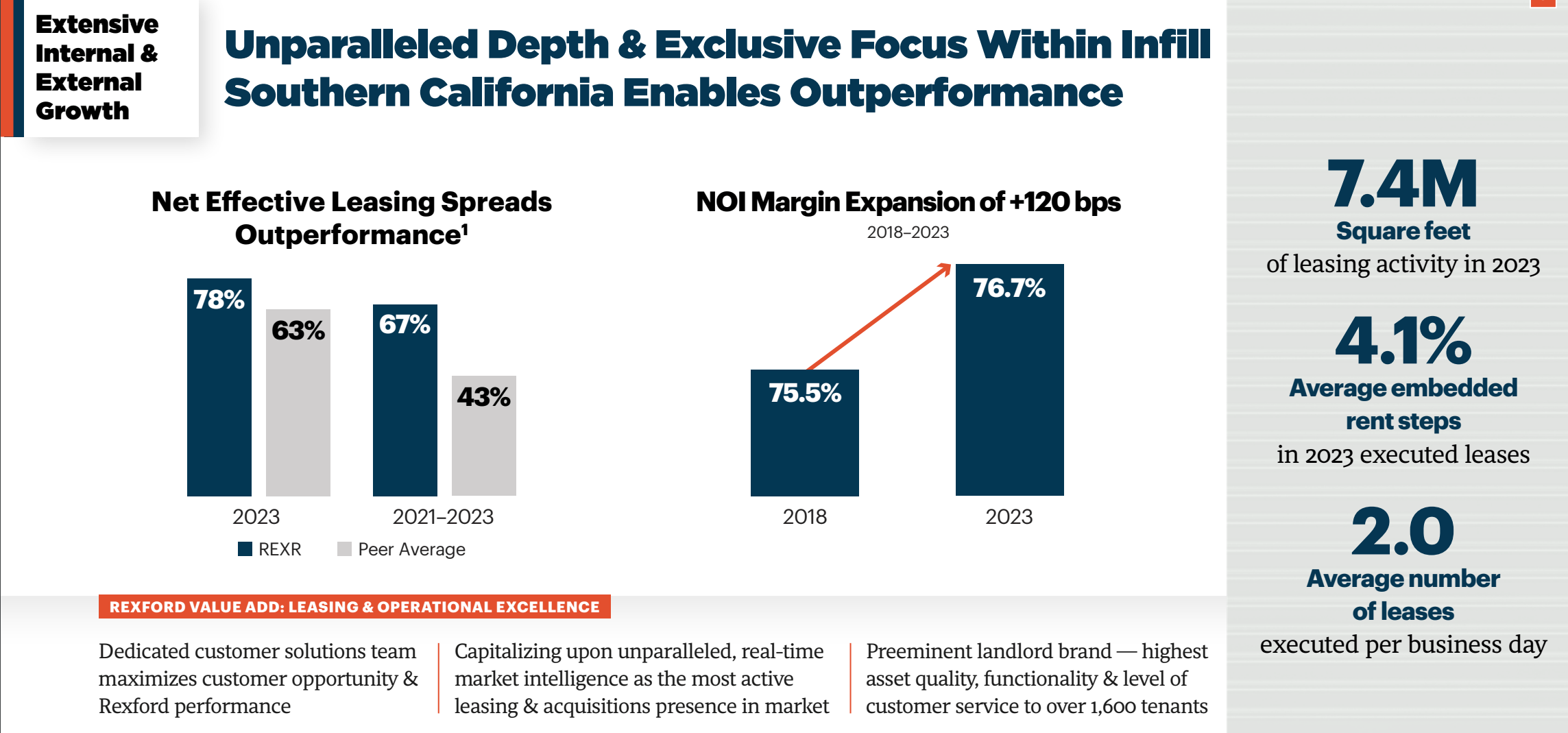 Rexford Industrial Stock: Finally A Great Time To Buy (Rating Upgrade ...