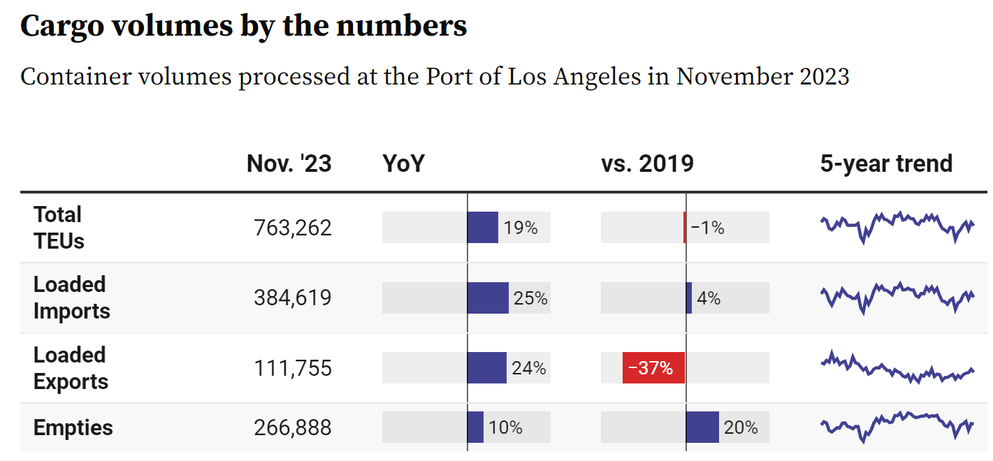 Rexford Industrial Stock: Finally A Great Time To Buy (Rating Upgrade ...