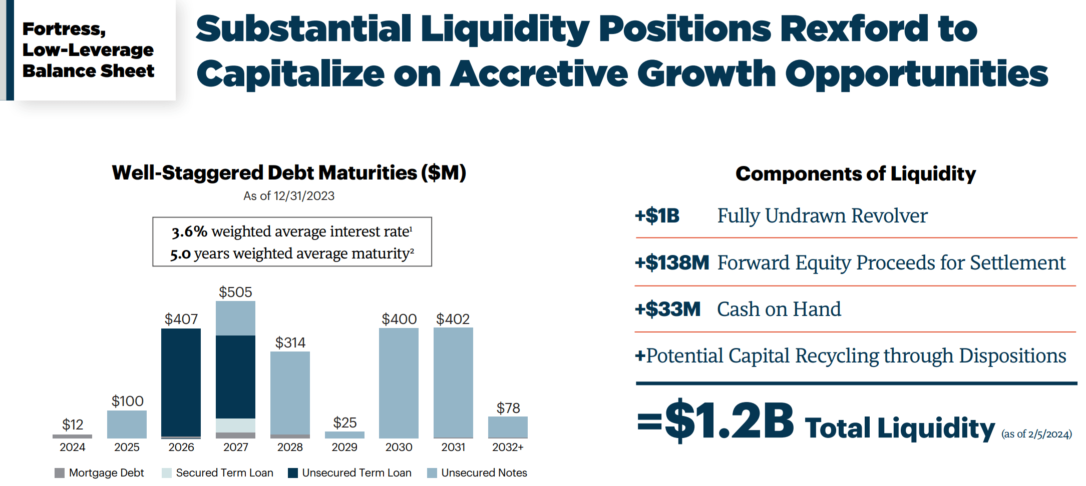 Rexford Industrial Stock: Finally A Great Time To Buy (Rating Upgrade ...