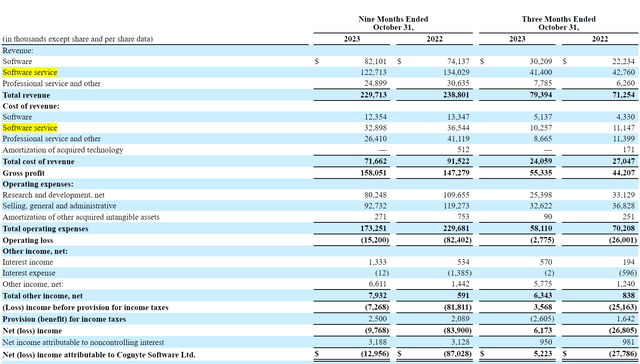 Cognyte Software Stock: Still On Perpetual Licenses (NASDAQ:CGNT ...