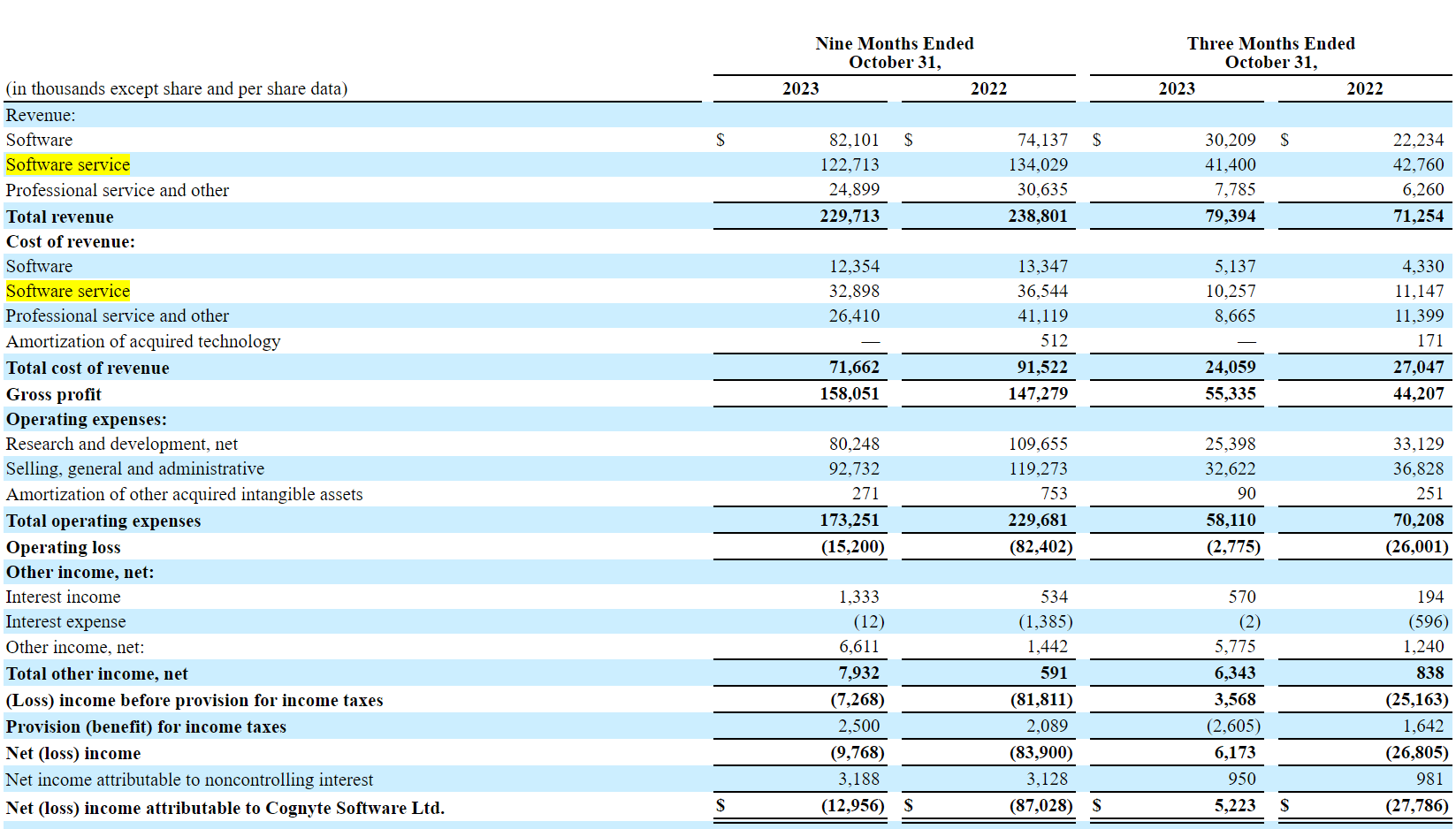 Cognyte Software Stock: Still On Perpetual Licenses (NASDAQ:CGNT ...