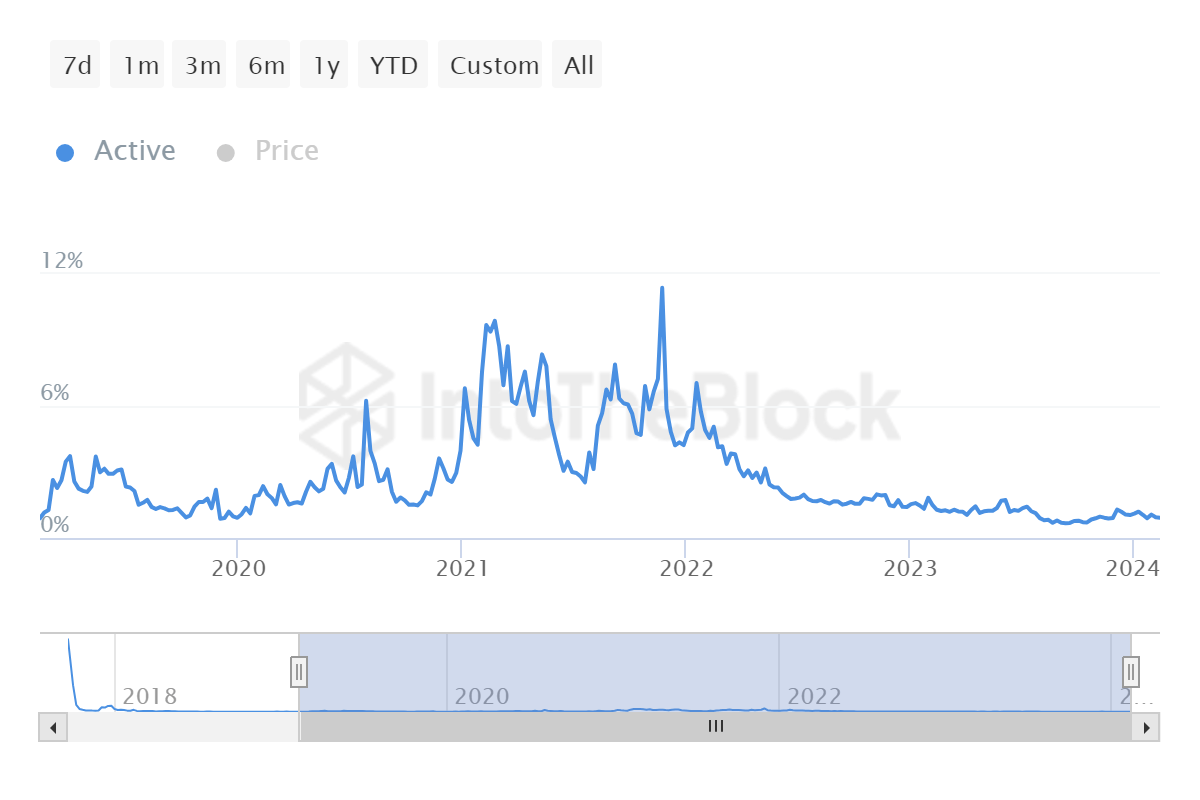 Cardano: A Network That Needs A Catalyst (Cryptocurrency:ADA-USD ...