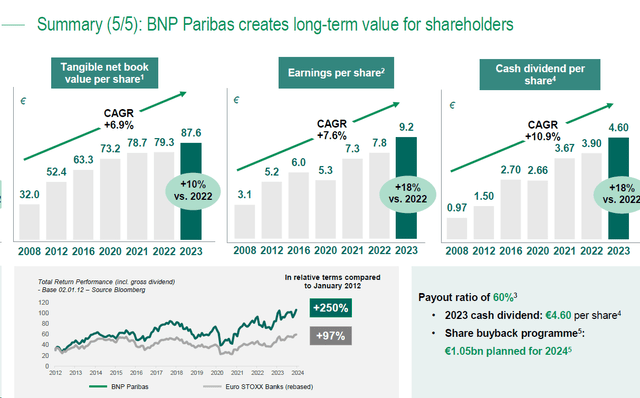 BNP Paribas Stock Q4 Earnings: Maintaining A Tactical Buy (OTCMKTS:BNPQF) | Seeking Alpha