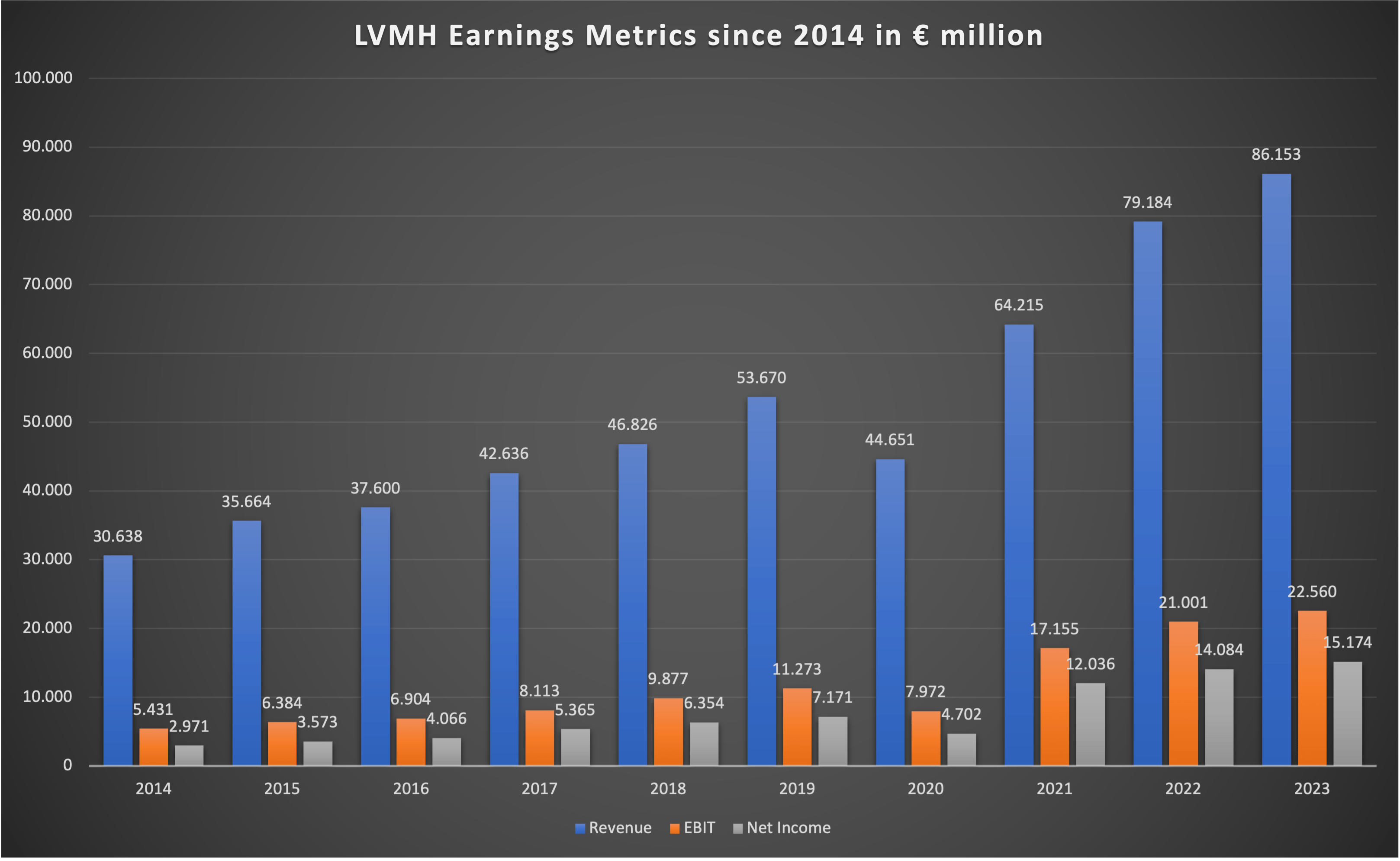 LVMH And Christian Dior: A Tale Of Two Holding Companies | Seeking Alpha