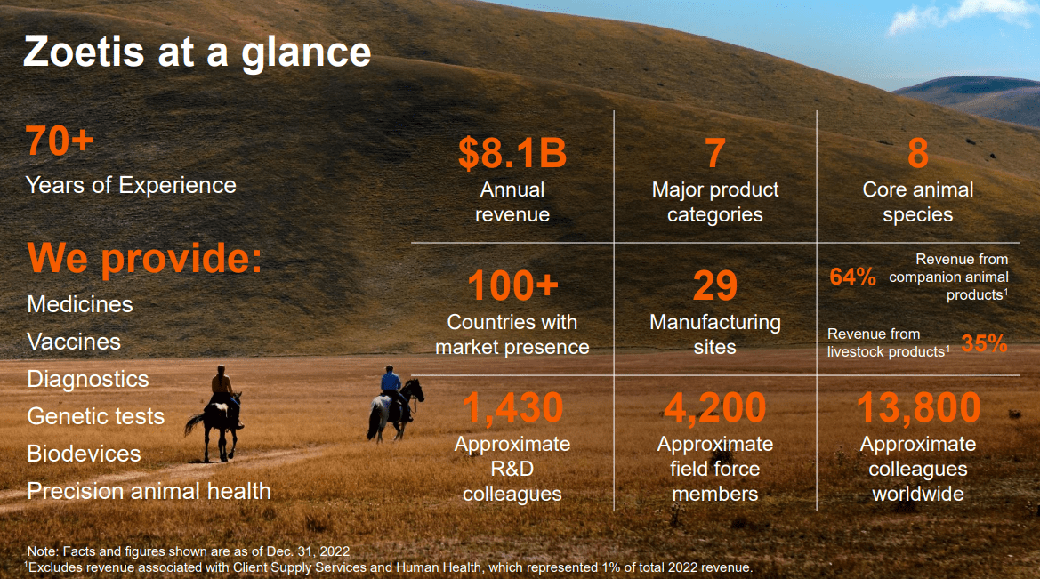 Zoetis: Buy This High-Quality Dividend Growth Beast On Weakness (NYSE ...