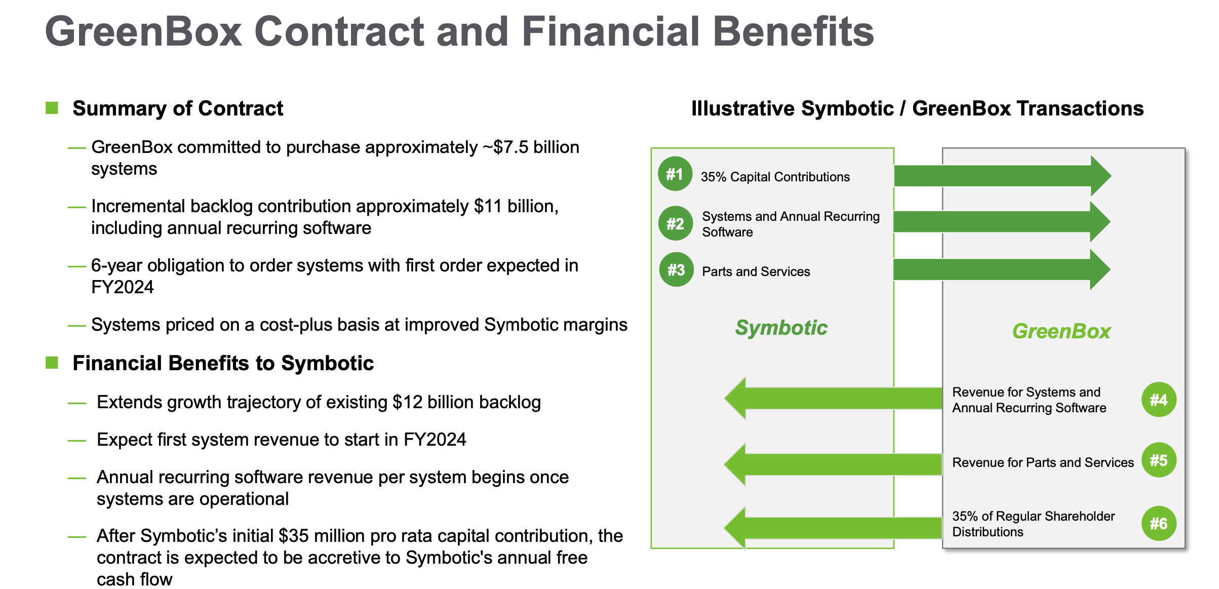 Symbotic Stock: Warehouse As A Service (NASDAQ:SYM) | Seeking Alpha