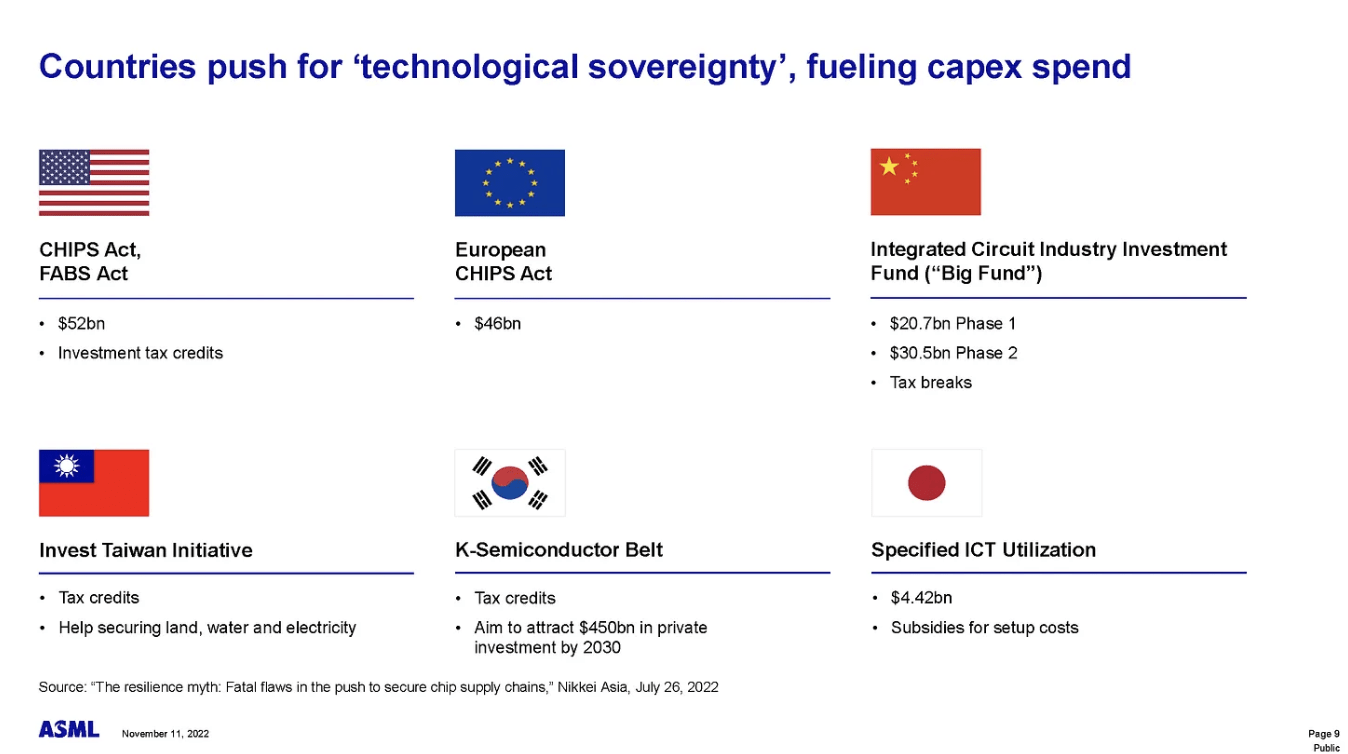 ASML: Stock Valuation Risk Means Hold For Now (NASDAQ:ASML) | Seeking Alpha