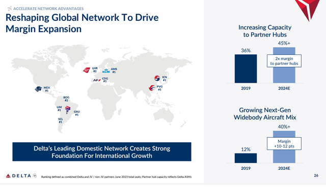 Delta Air Lines: Charting Stability In A Turbulent Industry Delta Air ...